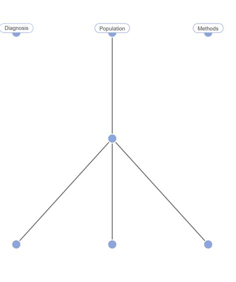 10 Things To Keep In Mind When Setting Up Your First Nest Nested Knowledge