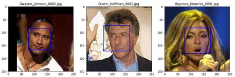 Face Detection With Python And Dlib By Rodrigo Villatoro Data