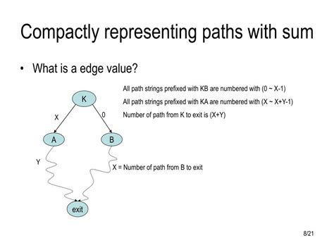ppt efficient path profiling thomas ball james r larus powerpoint presentation id 3922138