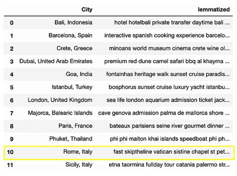 How To Create Beautiful Word Clouds In Python By Tia Plagata