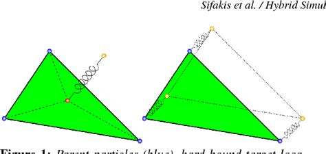Figure 1 From Hybrid Simulation Of Deformable Solids Semantic Scholar