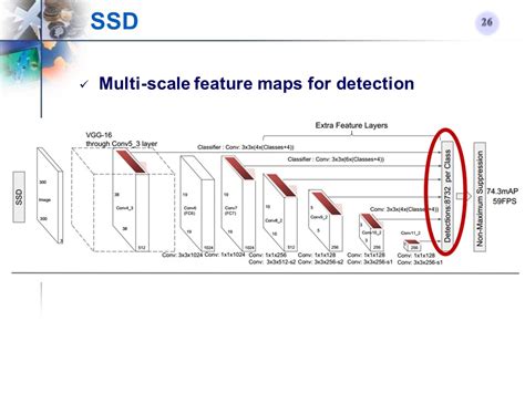 目标检测方法系列——r Cnn Spp Fast R Cnn Faster R Cnn Yolo Ssdspp Deep Learning Csdn博客