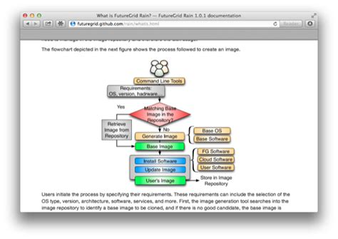 Futuregrid Dev