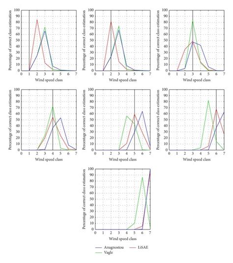 Normalized Skill Score For The Three Different Parameterizations Download Scientific Diagram