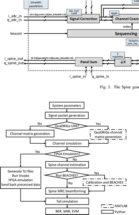Figure 2 From A Scalable Generator For Massive Mimo Baseband Processing