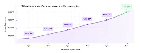 Become A Data Analyst With Our Career Tracks Skillovilla
