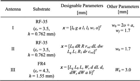 Table 1 From On Em Driven Size Reduction Of Antenna Structures With