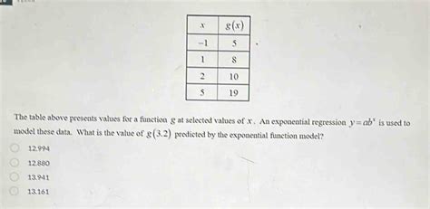 Solved The Table Above Presents Values For A Function G At Selected Values Of X An