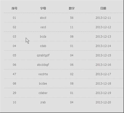 JS对表格排序 支持对序号数字字母日期 龙恩 博客园