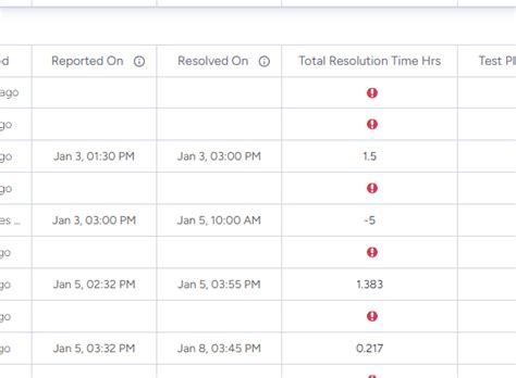 Calculating Hours Between 2 Date Time Columns Special Workflows Use