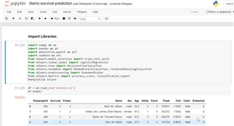 data science project with titanic dataset sulaim gena posted on the