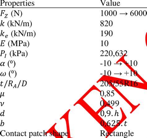Input Parameters And Assumptions Download Scientific Diagram