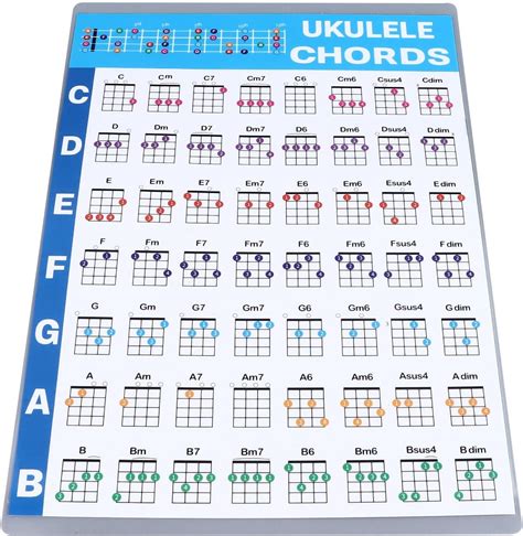 Spyminnpoo Laminated Ukulele Chord Chart Educational India Ubuy