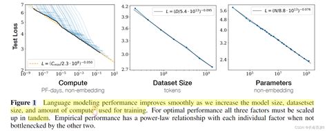 【论文阅读】scaling Laws For Neural Language Models Csdn博客