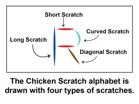 Chicken Scratch Chicken Scratch