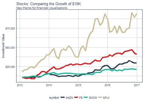 Tidyquant 040 Performanceanalytics Improved Documentation Ggplot2 Themes And More R Bloggers