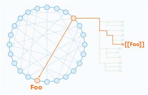 Graphical Explanation Of Pages Blocks And References Documentation Logseq