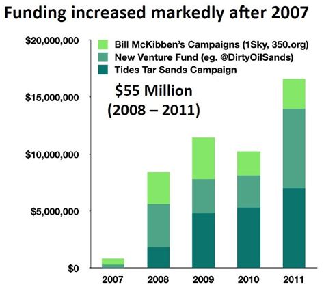 Graph Description Essay