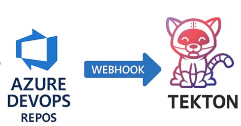 Integrating Tekton With Azure Devops Using Webhooks By Aayush Gupta Jun 2025 Medium