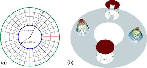 advection test case ii computational domain and mesh a for the