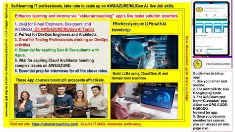 Aws Azure Machinelearning Generativeai Itcareers Digitalcourses