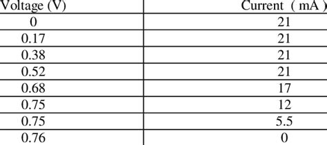 1 2 Result Of Relation Between Voltage And Current II Download