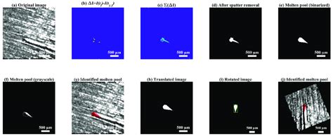 Different Steps Of The Image Processing Algorithm Developed To Extract