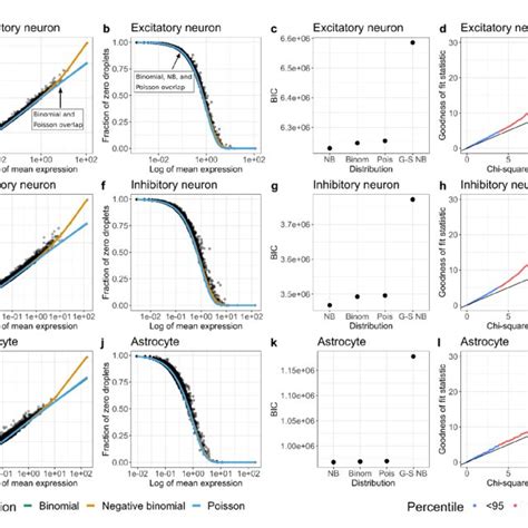 Chromium Based Single Nucleus RNA Seq Data Is Not Zero Inflated Using Download Scientific