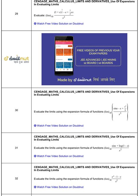 PPT Cengage Maths Solutions Class Limits And Derivatives Calculus PowerPoint Presentation