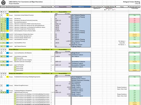 Leed Goal Bim Use Identification Worksheet Cropped View Download