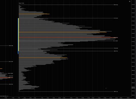 Volume Profile Indicator For Ninjatrader 8 Tradedevils Indicators
