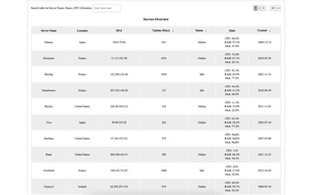 GitHub HBorah Data Table This Table Displays Data And Has The Functionality To Filter And Sort