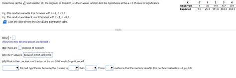 Solved Determine a the χ test statistic b the Chegg com