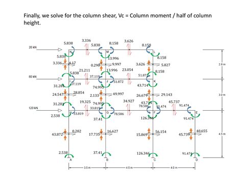 Cantilever Method 1 Pdf