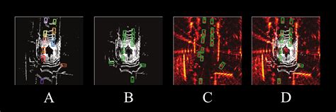How Can Deep Learning Improve Lidar And Radar Data Analysis In Object Detection For Self Driving