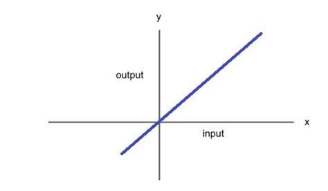 Everything You Need To Know About Sat Function Problems Best Sat Score