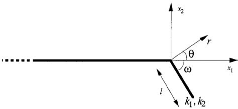 Quantities Of The Kinked Crack Download Scientific Diagram