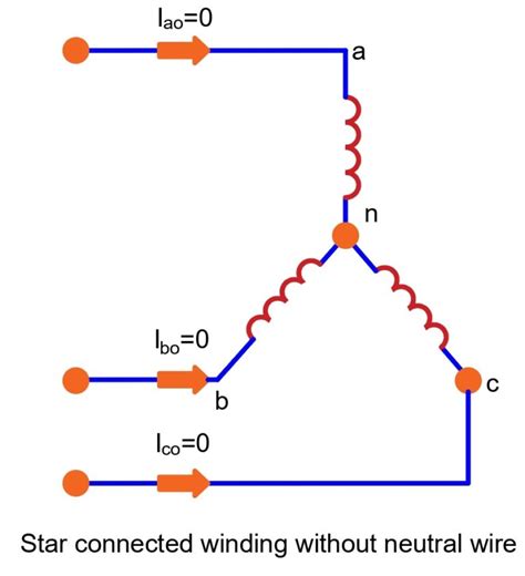 What Is Zero Sequence Current Definition And Explanation
