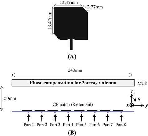 a single antenna element cp b structure of proposed transmitarray