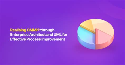 Realising Cmmi® Through Enterprise Architect And Uml For Effective Process Improvement Mitrais