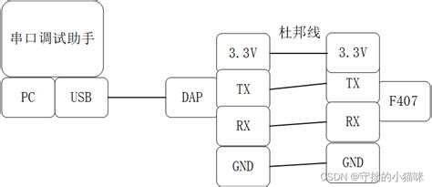串口助手、dap、stm32之间通信dap和stm32l连线 Csdn博客