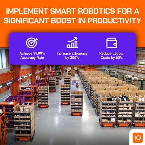 Iq Robotics On Linkedin Robotics Automation Efficiency Ecommerce Innovation
