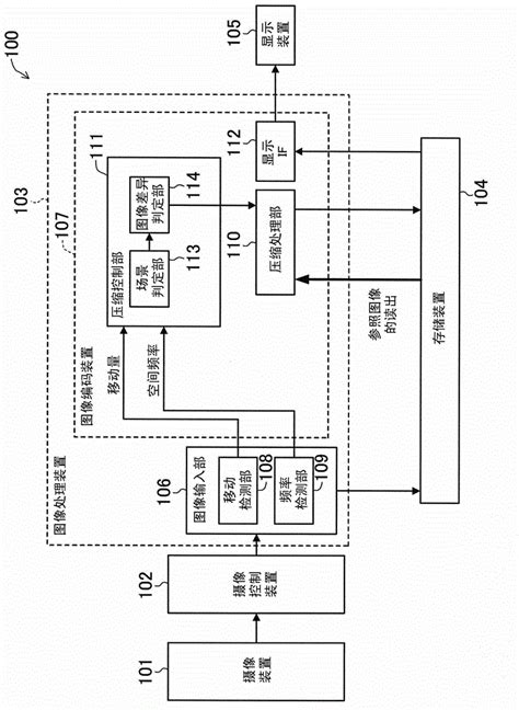Image Encoder Apparatus And Camera System Eureka Patsnap Develop