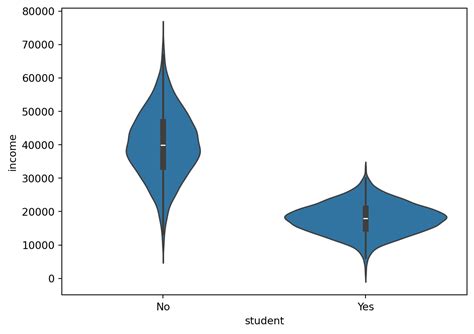 Python Tech3 Applied Statistics