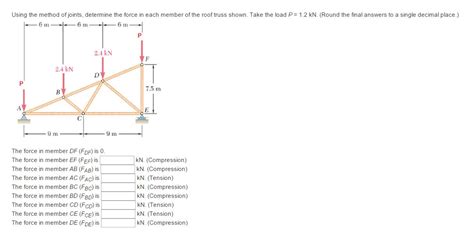 Solved Using The Method Of Joints Determine The Force In