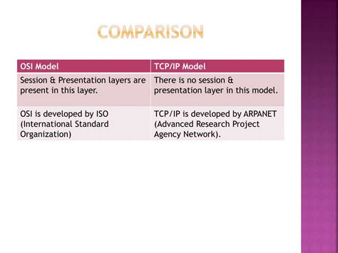 PPT Comparison Between OSI TCP IP Model PowerPoint Presentation ID 5647844