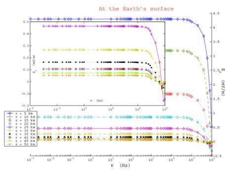 The Case Of A Distribution Of Vertical Oscillating Electric Dipoles Download Scientific