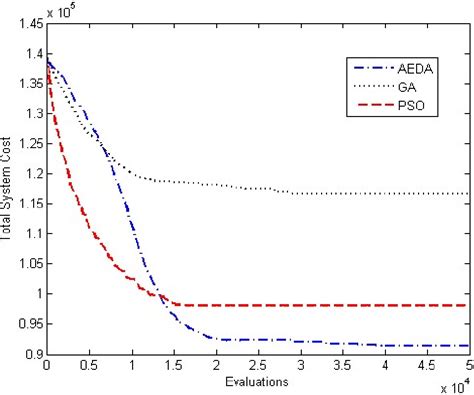 Figure 1 From Computing Offloading Decision Based On Adaptive