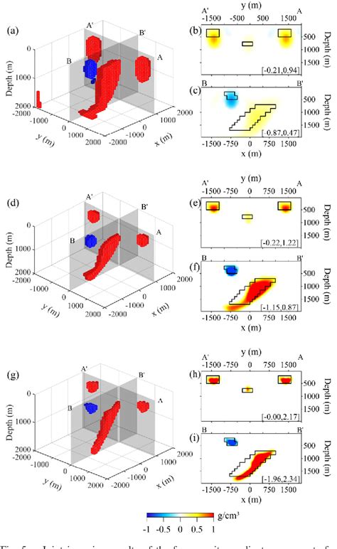 Figure 5 From Joint Inversion Of Gravity Gradient Tensor Data Based On L1 And L2 Norms