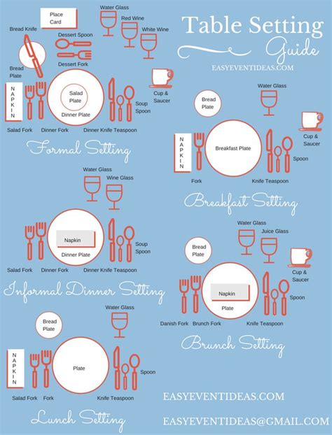 Table Setting Guide For Every Dining Room